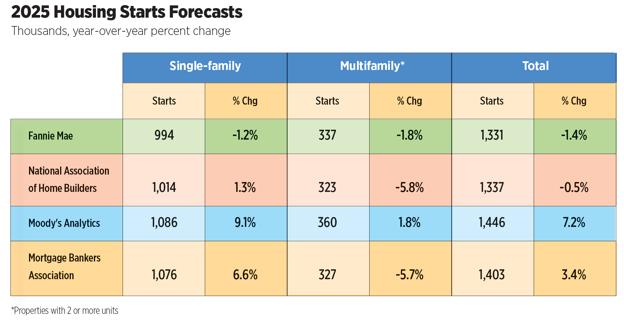 2025 Apartment Housing Outlook | National Apartment Association